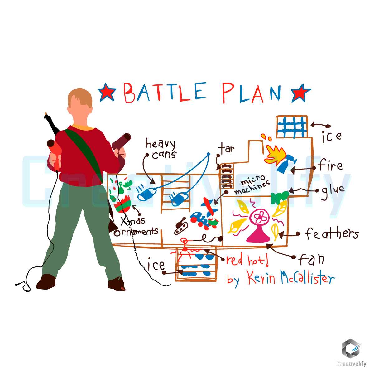 Home Alone Battle Plan Map SVG Funny Christmas Cricut File - Inspire Uplift