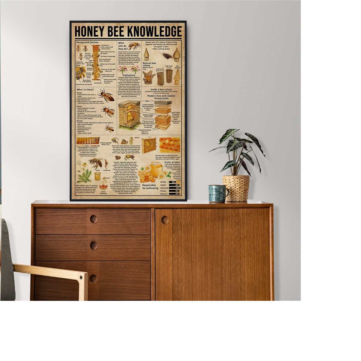 Honey Bee Knowledge Poster, Honey Bee Lover Gift, | Inspire Uplift