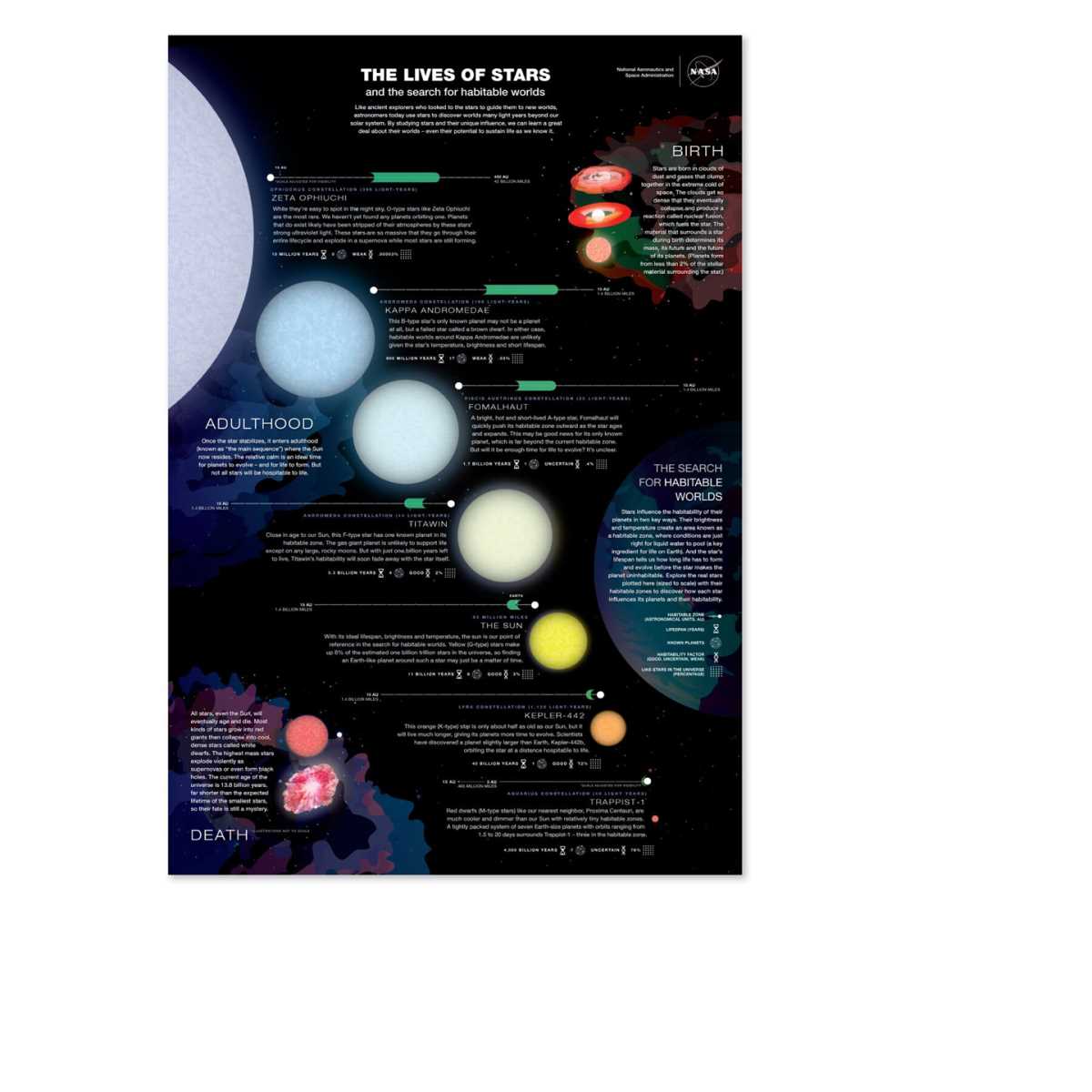 The Lives of Stars - NASA Astronomy Educational Poster - Spa | Inspire ...