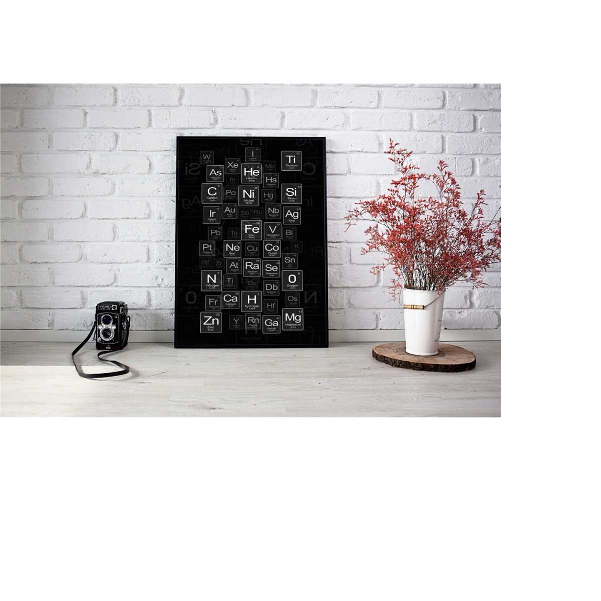 Periodic Table of Elements Canvas, Chemical Poster, Science - Inspire ...