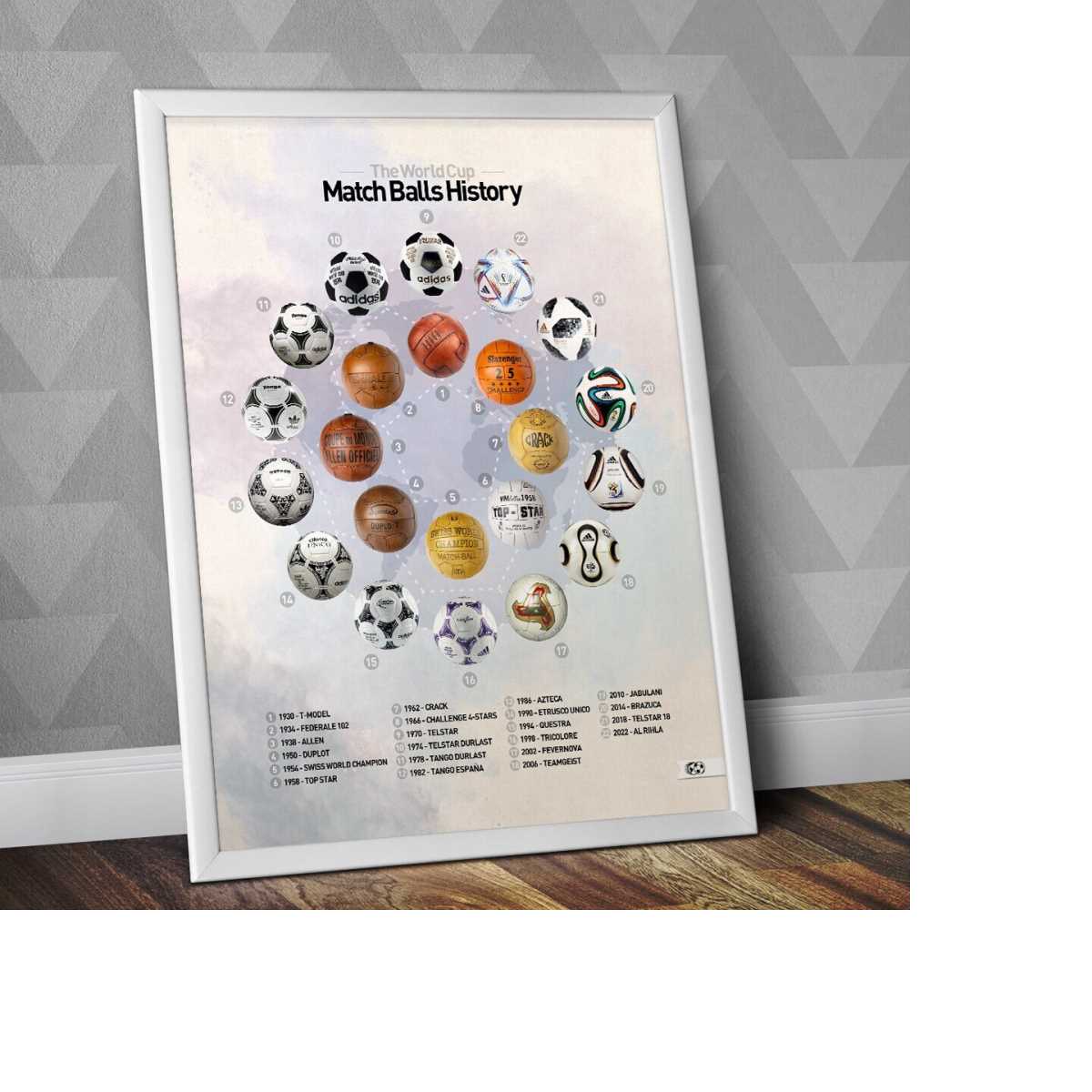The World Cup Match Balls History Poster - World Cup Balls, | Inspire ...