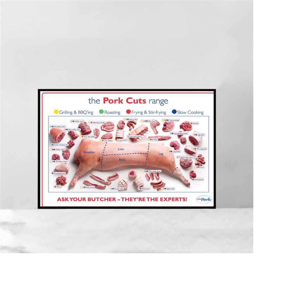 The Pork Cuts Range the Butcher - High Quality Canvas Art Pr - Inspire ...