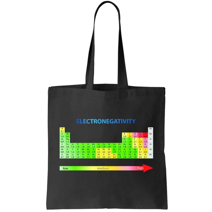 Electronegativity Values Periodic Table of Elements Tote Bag | Inspire ...