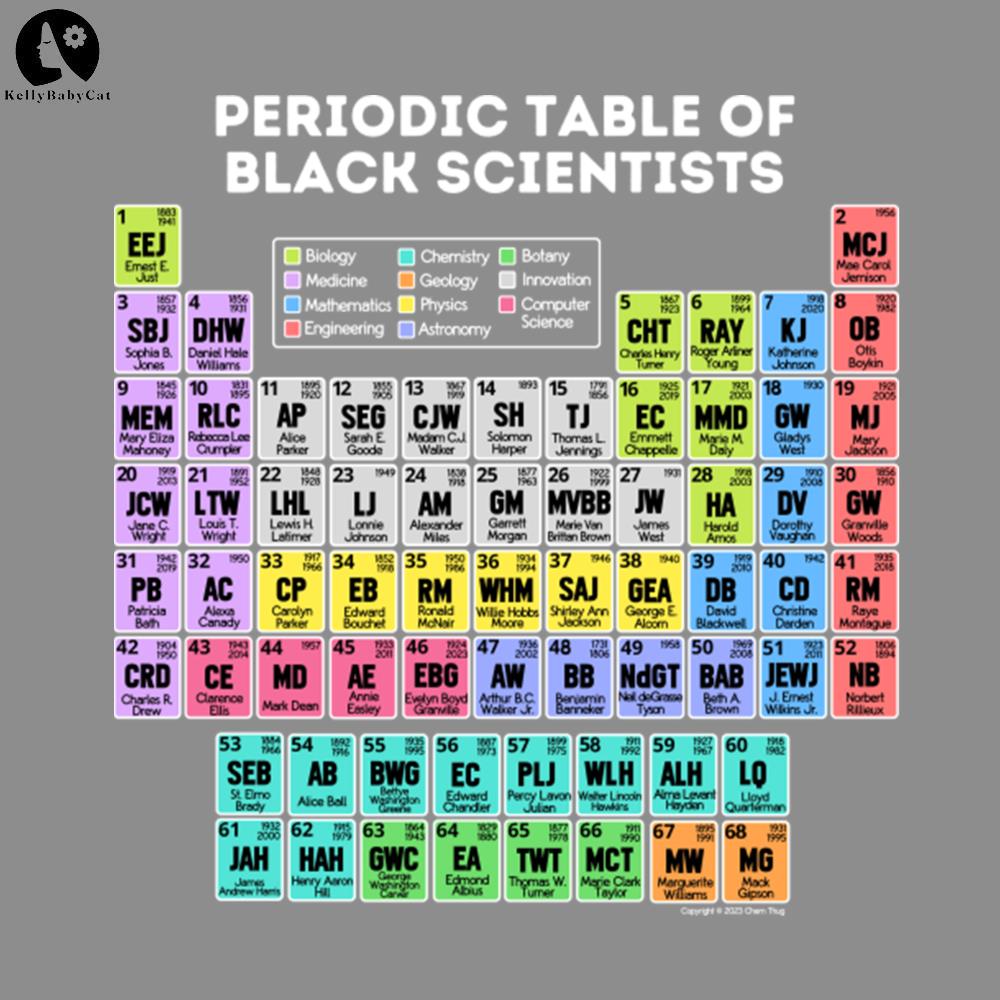 Periodic Table of Black Scientists Dark PNG download | Inspire Uplift