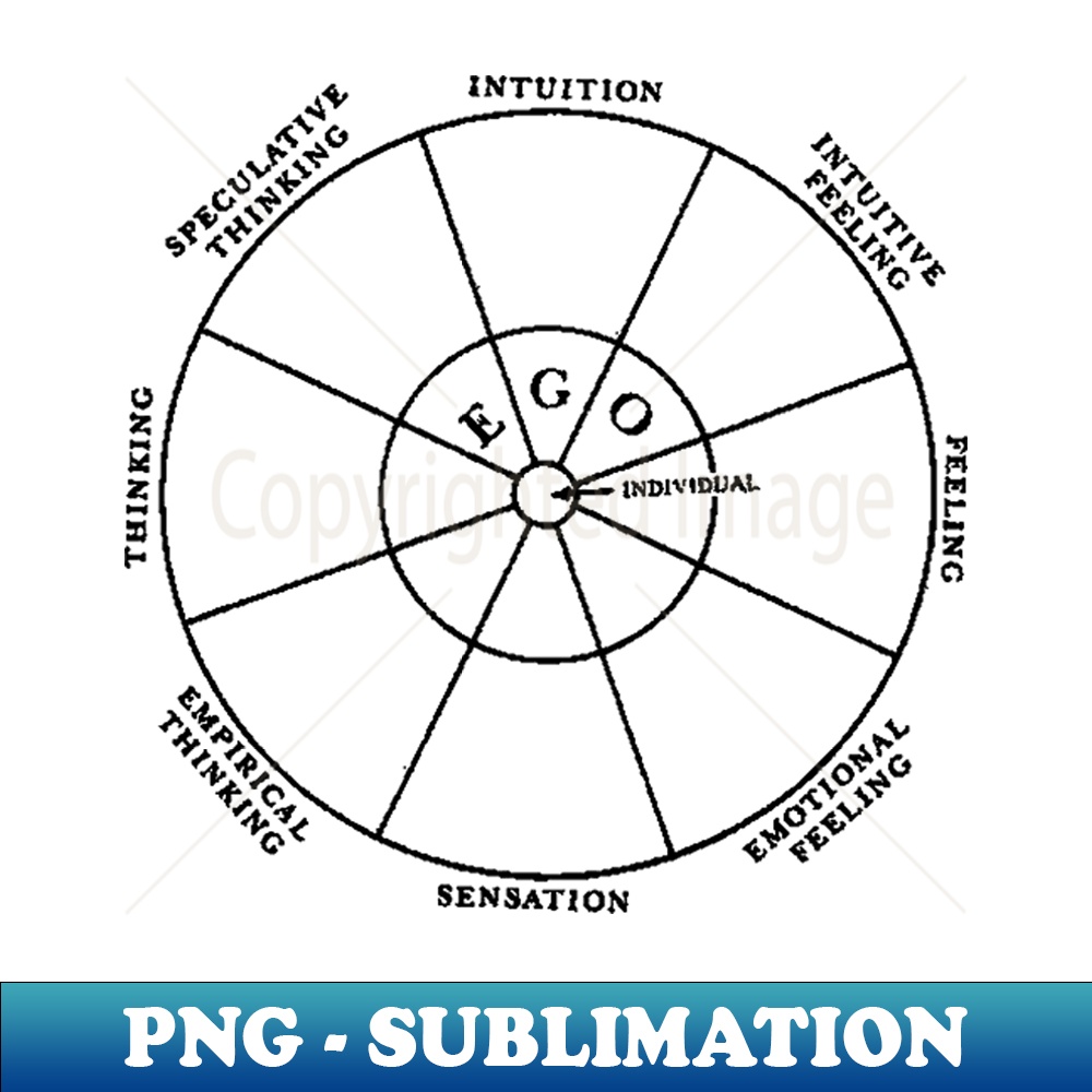 Jungian Model of the Psyche - Instant Sublimation Digital Do | Inspire ...