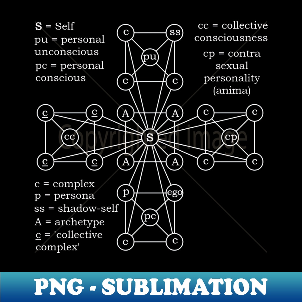 Jungian Model of the Psyche - PNG Transparent Sublimation De | Inspire ...