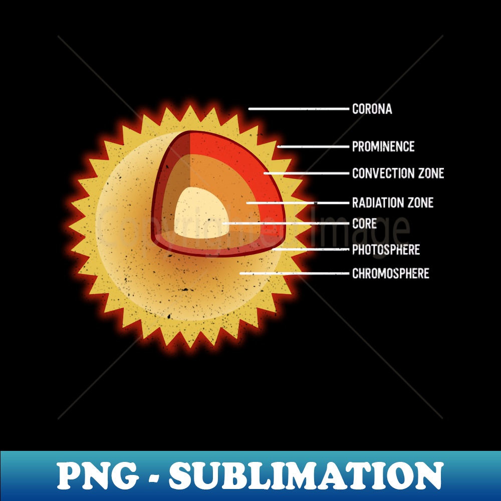Sun Anatomy - Solar System Star Space - Sublimation-Ready PN | Inspire ...