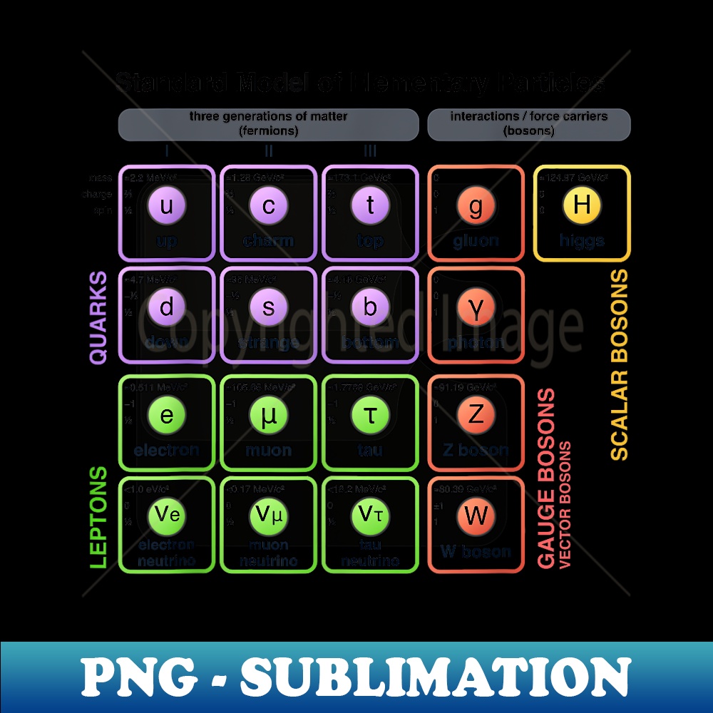 Physics - Standard Model of Elementary Particles - Physicist | Inspire ...