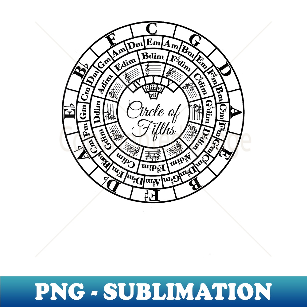 Circle of Fifths Classical Harmony & Theory Chart Music Keys | Inspire ...