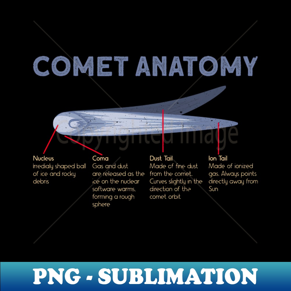 Comet Anatomy - Comet Astronomical Object Space - High-Quali | Inspire ...