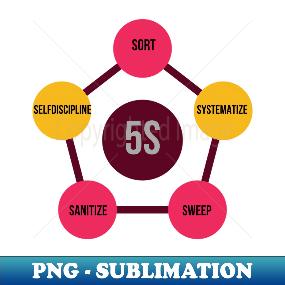 5 s lean manufacturing - PNG Sublimation Digital Download - | Inspire ...