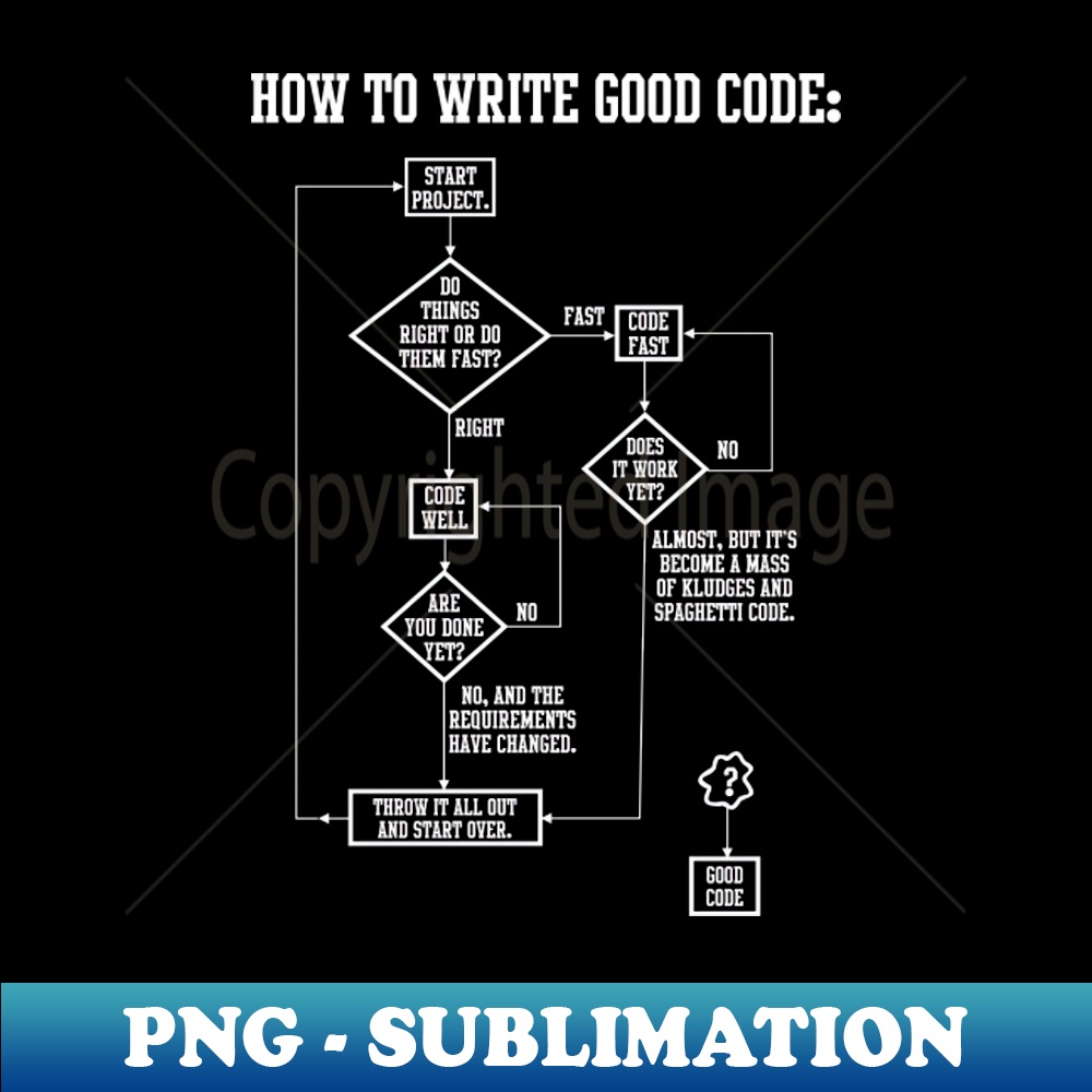 Coding Programming Programmer Code Developer Gift - Artistic | Inspire Uplift