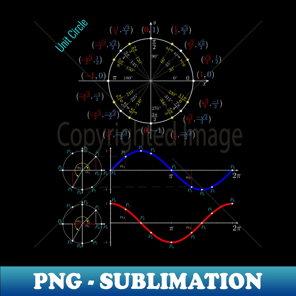 Unit Circle Trigonometry Pi for Nerdy Teacher Students Geek | Inspire ...