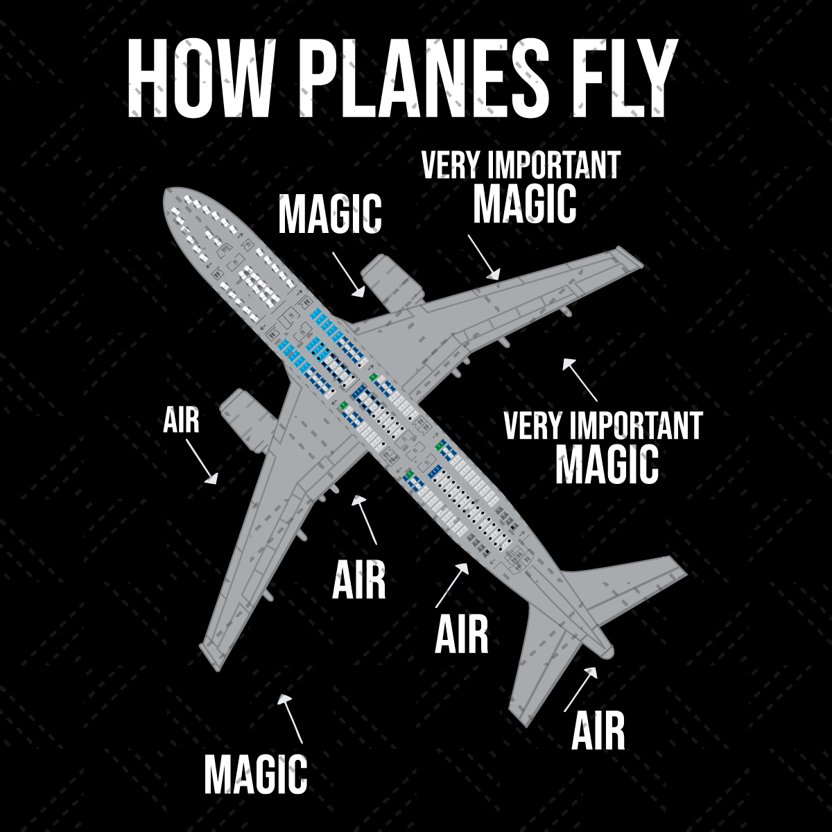 How Planes Fly Magic Svg | Inspire Uplift