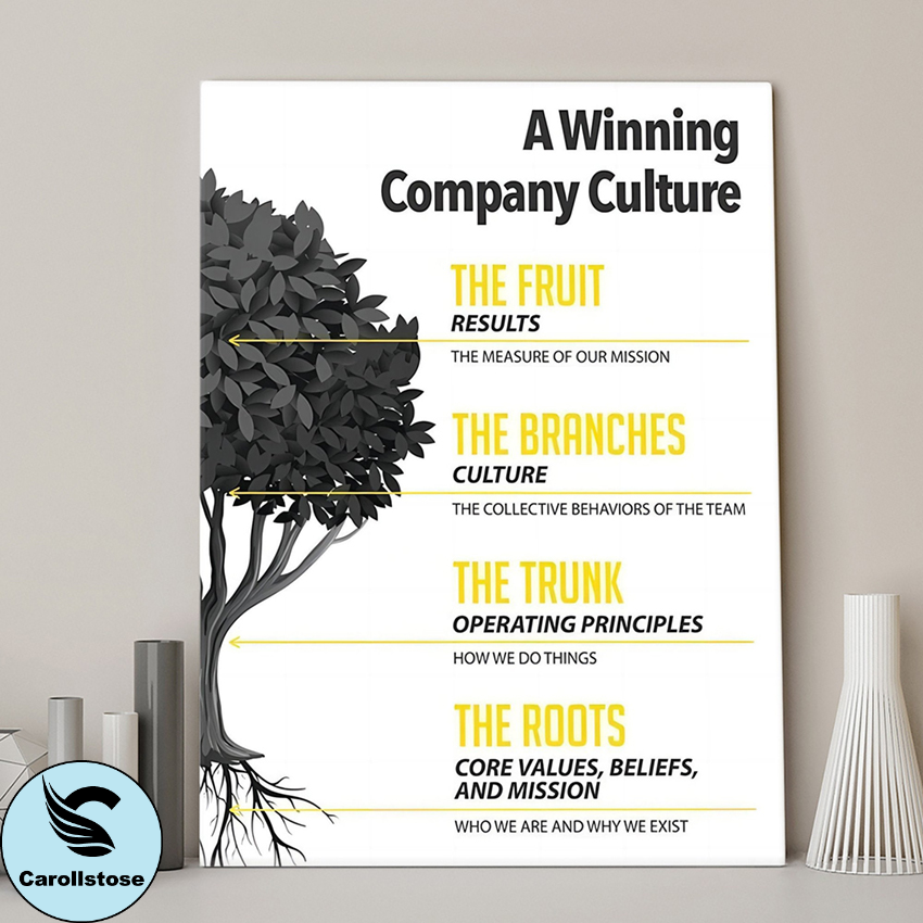 A Winning Company Culture Wall Art,Core Values And Motivatio | Inspire ...