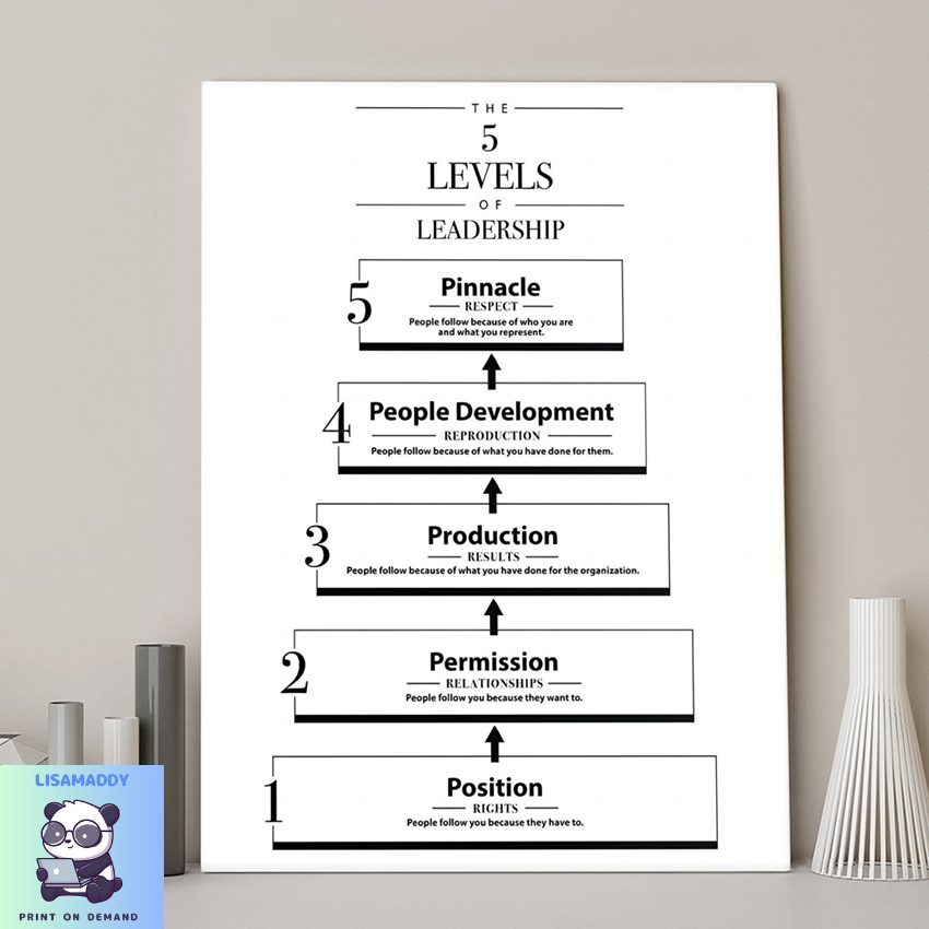 5 Levels Of Leadership Ppt,Inspirational Artwork,Motivationa | Inspire ...