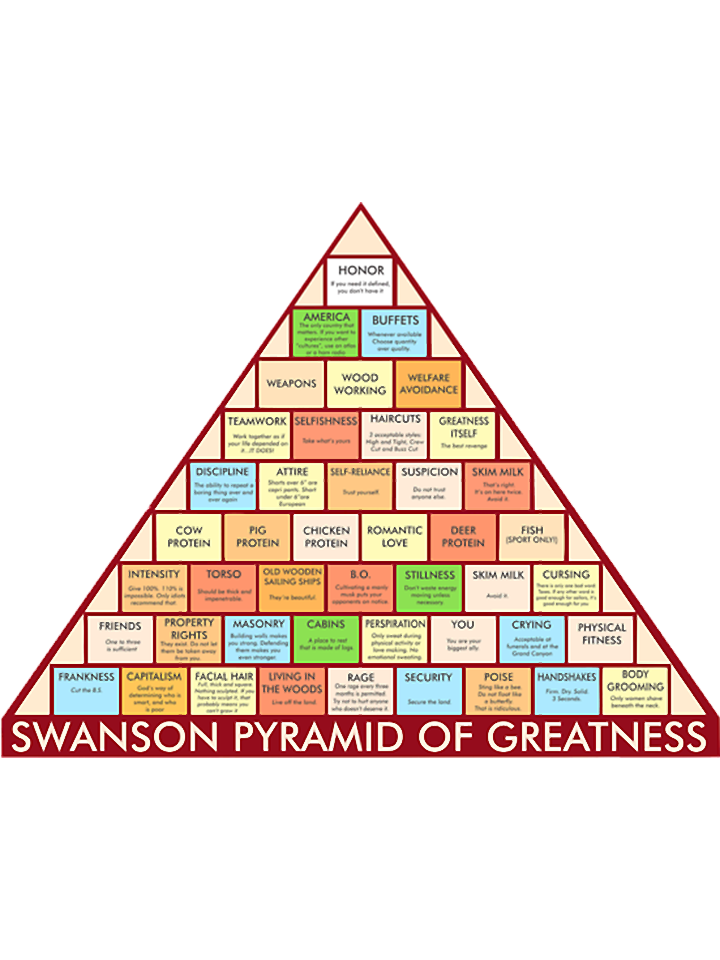 Ron Swanson Pyramid of Greatness | Inspire Uplift