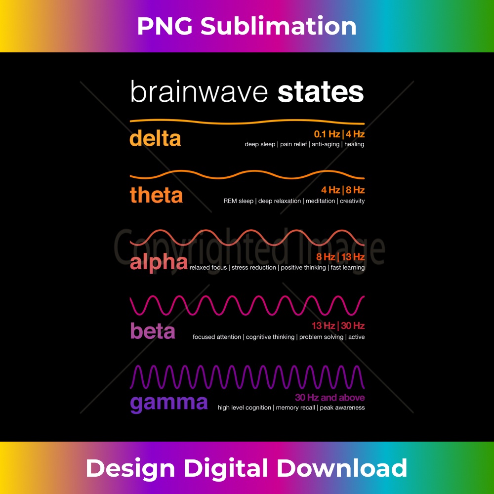 Brain Waves Beta Wave Alpha Wave Delta Neuroplasticity Long | Inspire ...