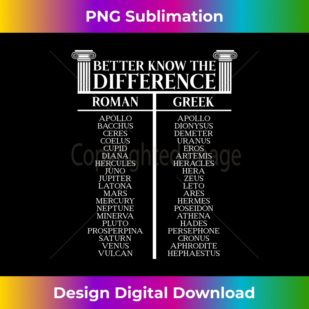 Greek Roman Gods Difference - Ancient Greek Rome Mythology | Inspire Uplift