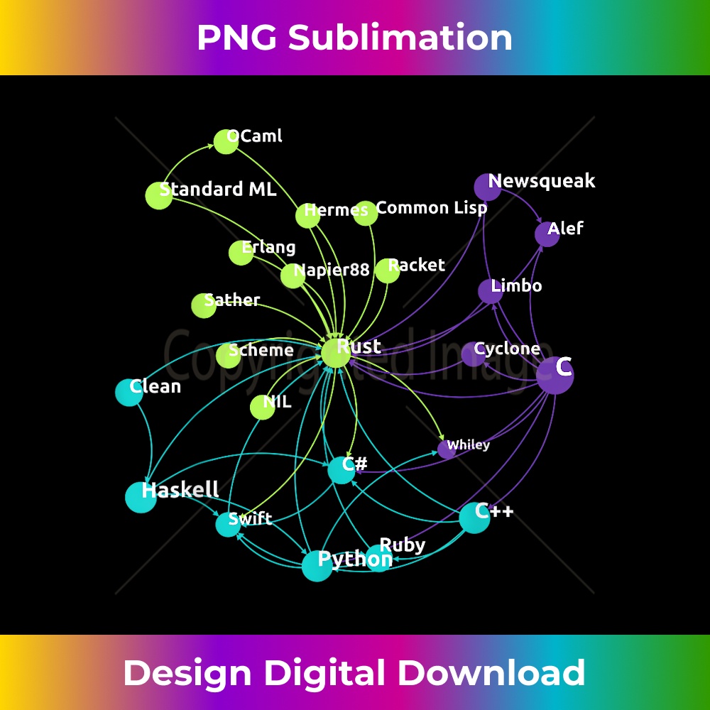 Rust Programming Language Influence Network - Stylish Sublim | Inspire ...