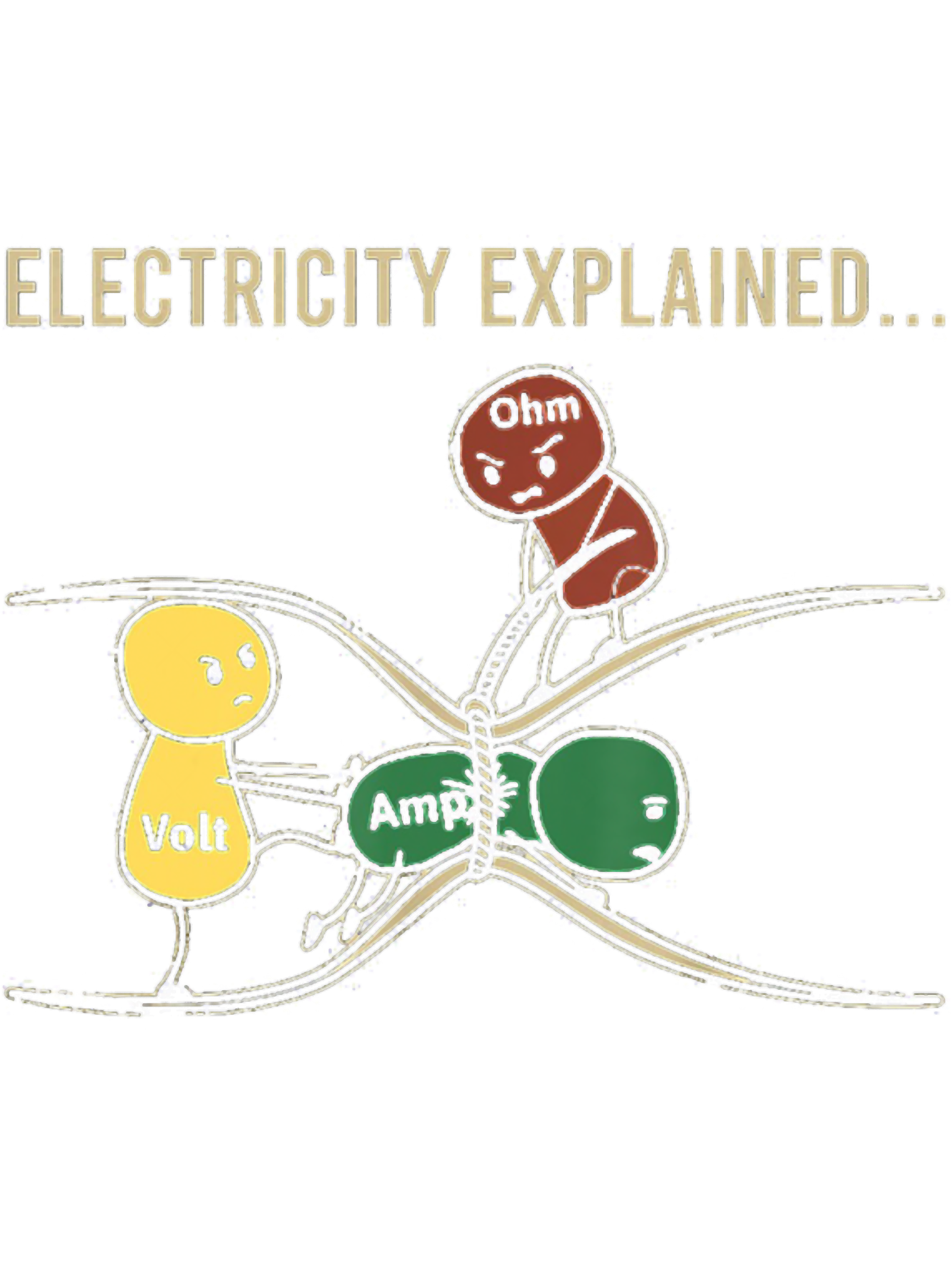 Electricity explained | Inspire Uplift
