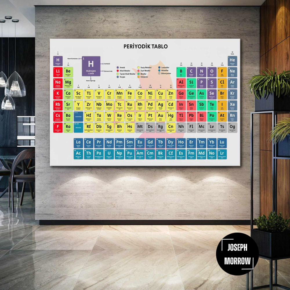 Periodic Table Chart Chemistry Elements Laboratory Classroom | Inspire ...