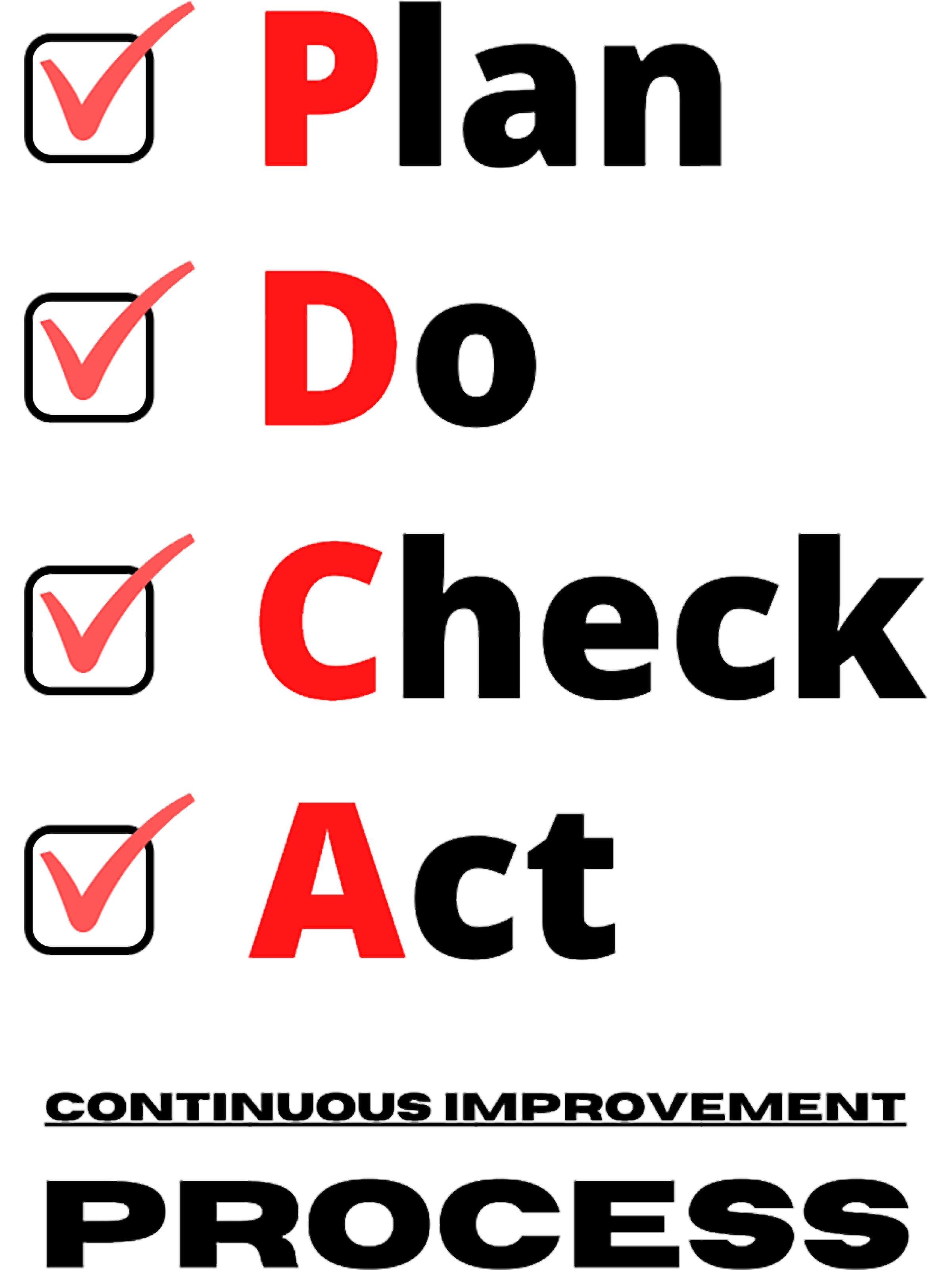 Deming CyclePlan Do Check ActContinuous Improvement designs | Inspire ...