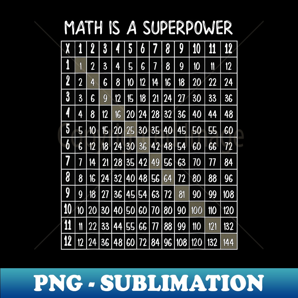Multiplication Table for Math Teachers - Special Edition Sub | Inspire ...