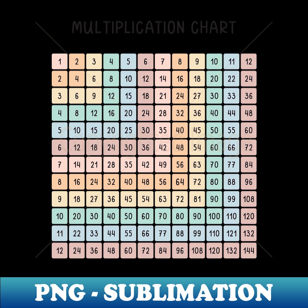 Math Multiplication Chart in Muted Boho Rainbow Colors for K | Inspire ...