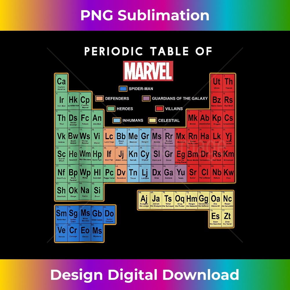 Marvel Periodic Table Of Characters Tank Top - Sophisticated | Inspire ...