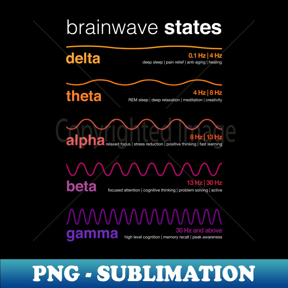 Brain Waves Beta Wave Alpha Wave Delta Neuroplasticity - Sub | Inspire ...