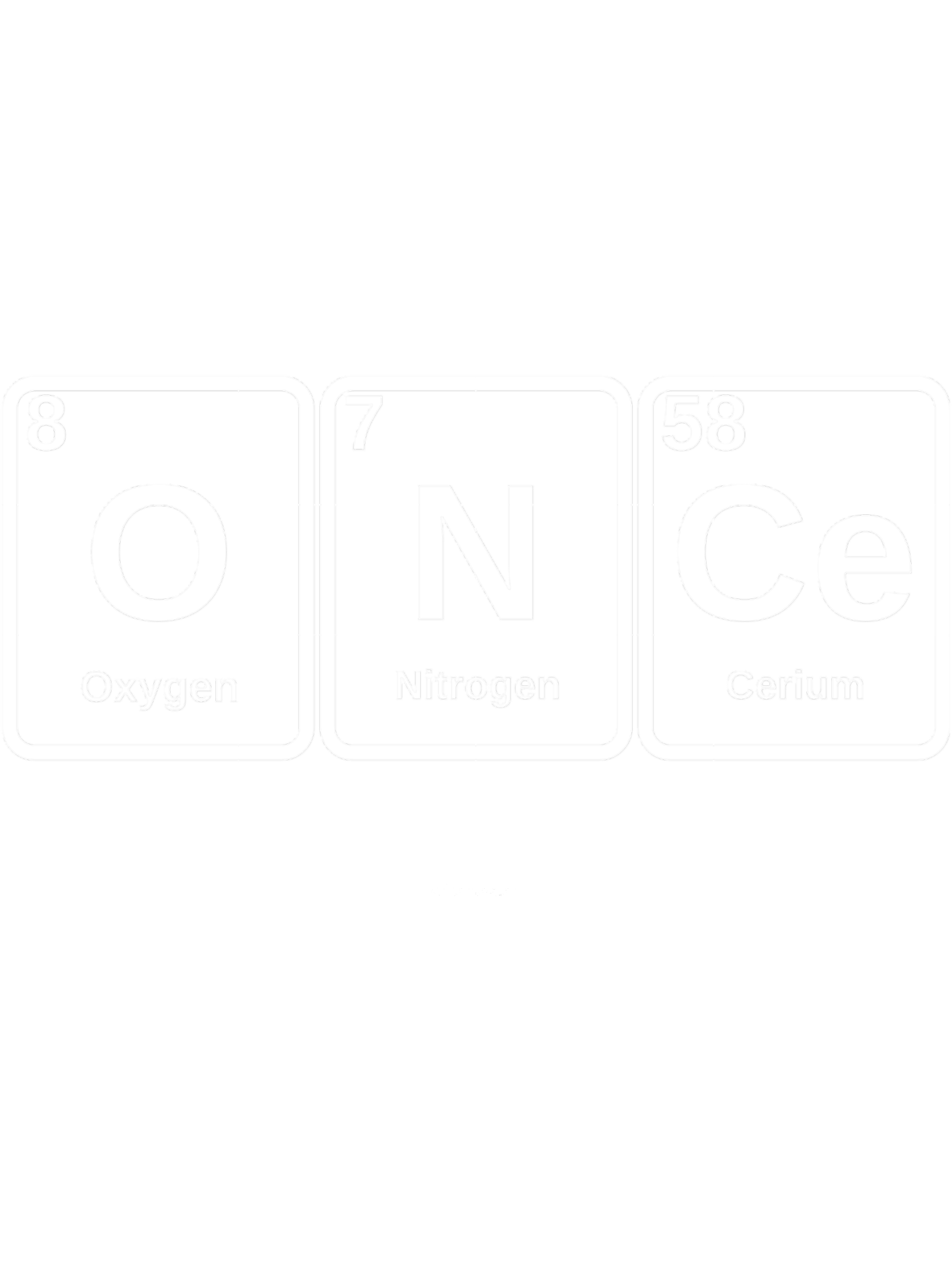 TWICE ONCEPeriodic Table | Inspire Uplift
