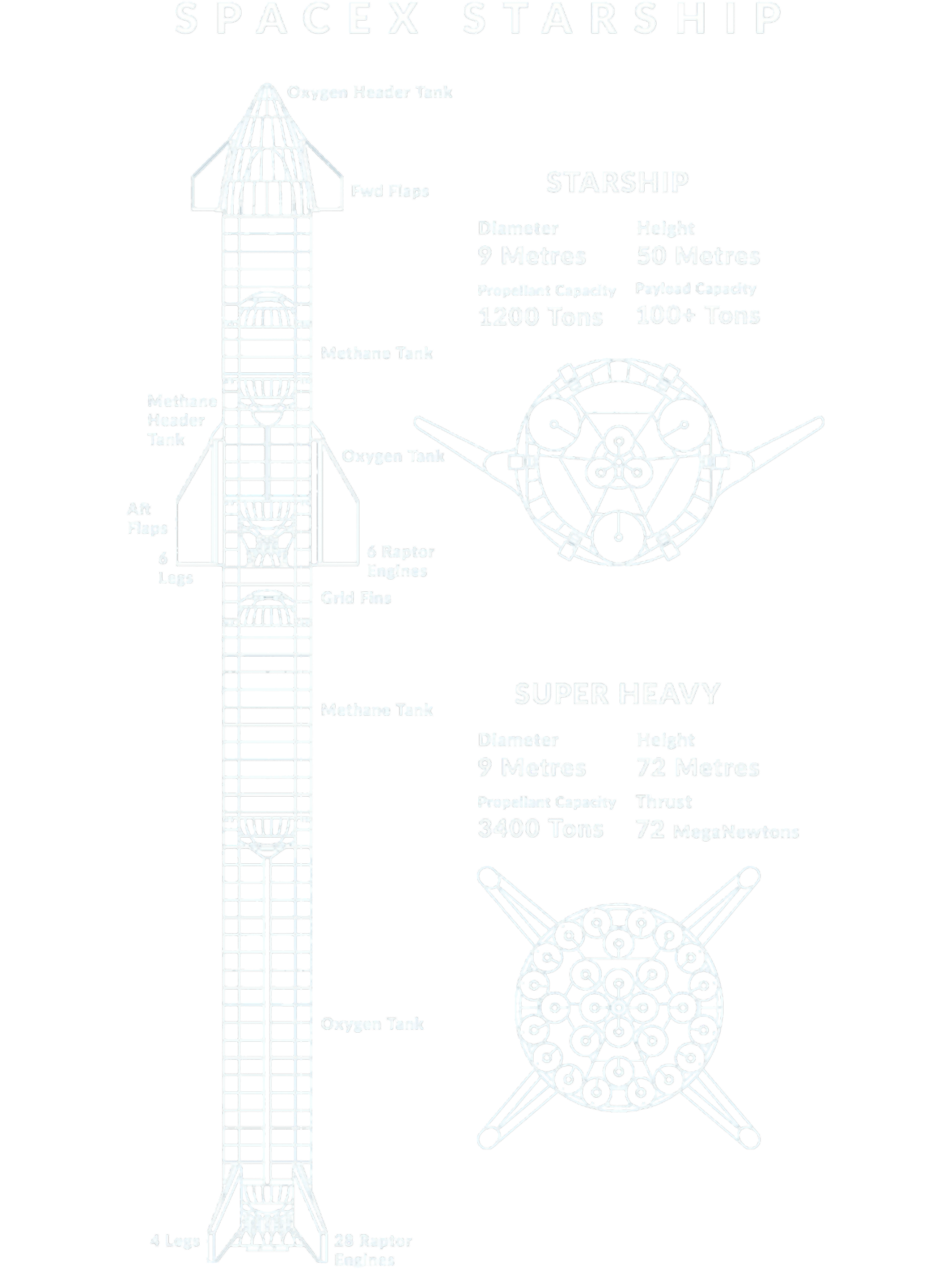 SpaceX Starship | Inspire Uplift