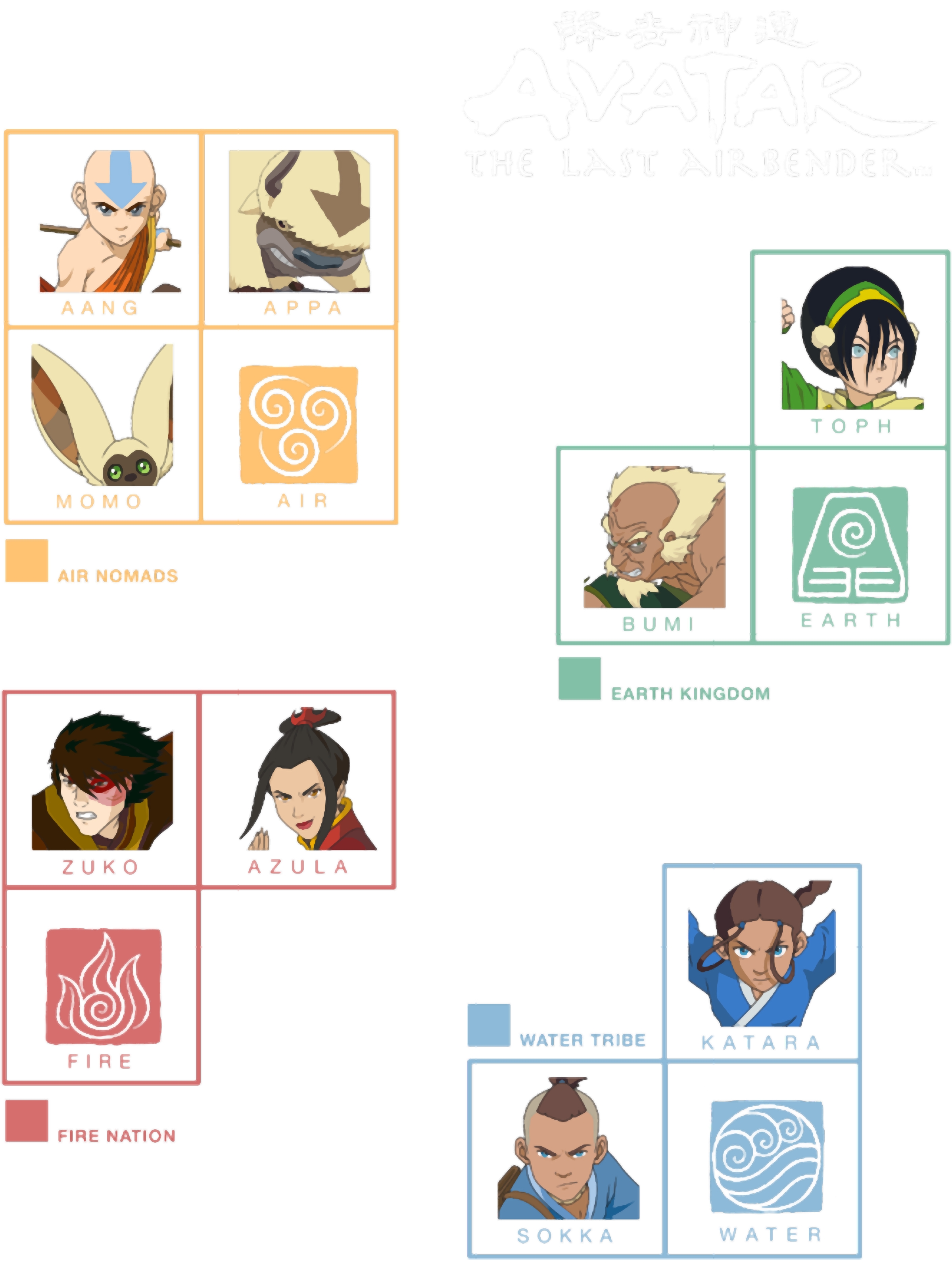 Avatar The Last Airbender Four Nations Periodic Table - Inspire Uplift