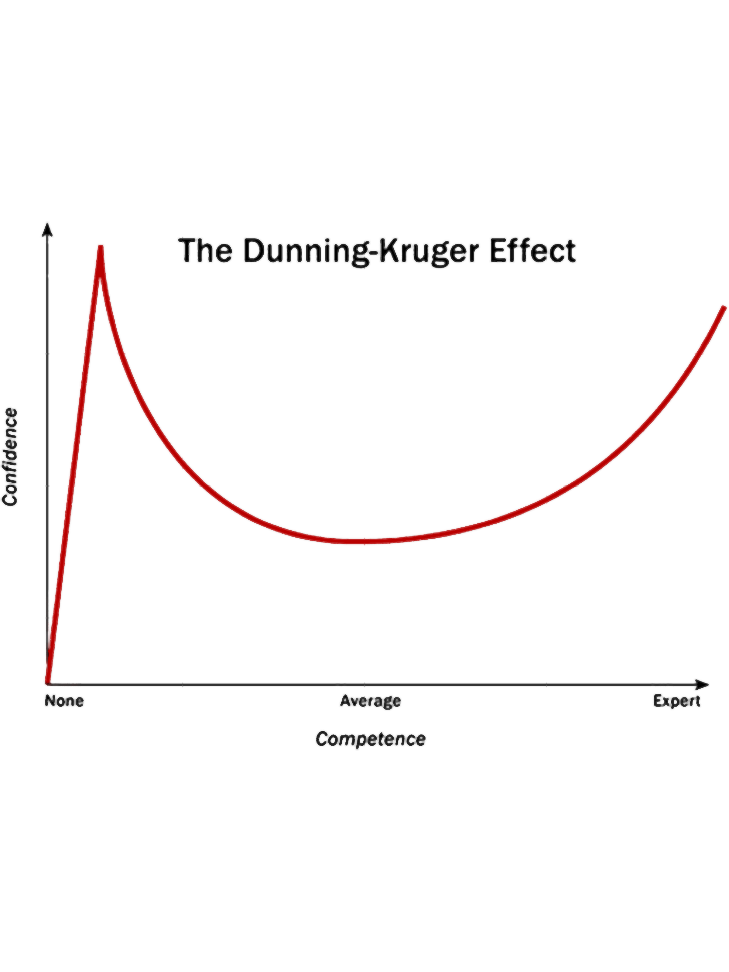 Crazy Graph Education | Inspire Uplift