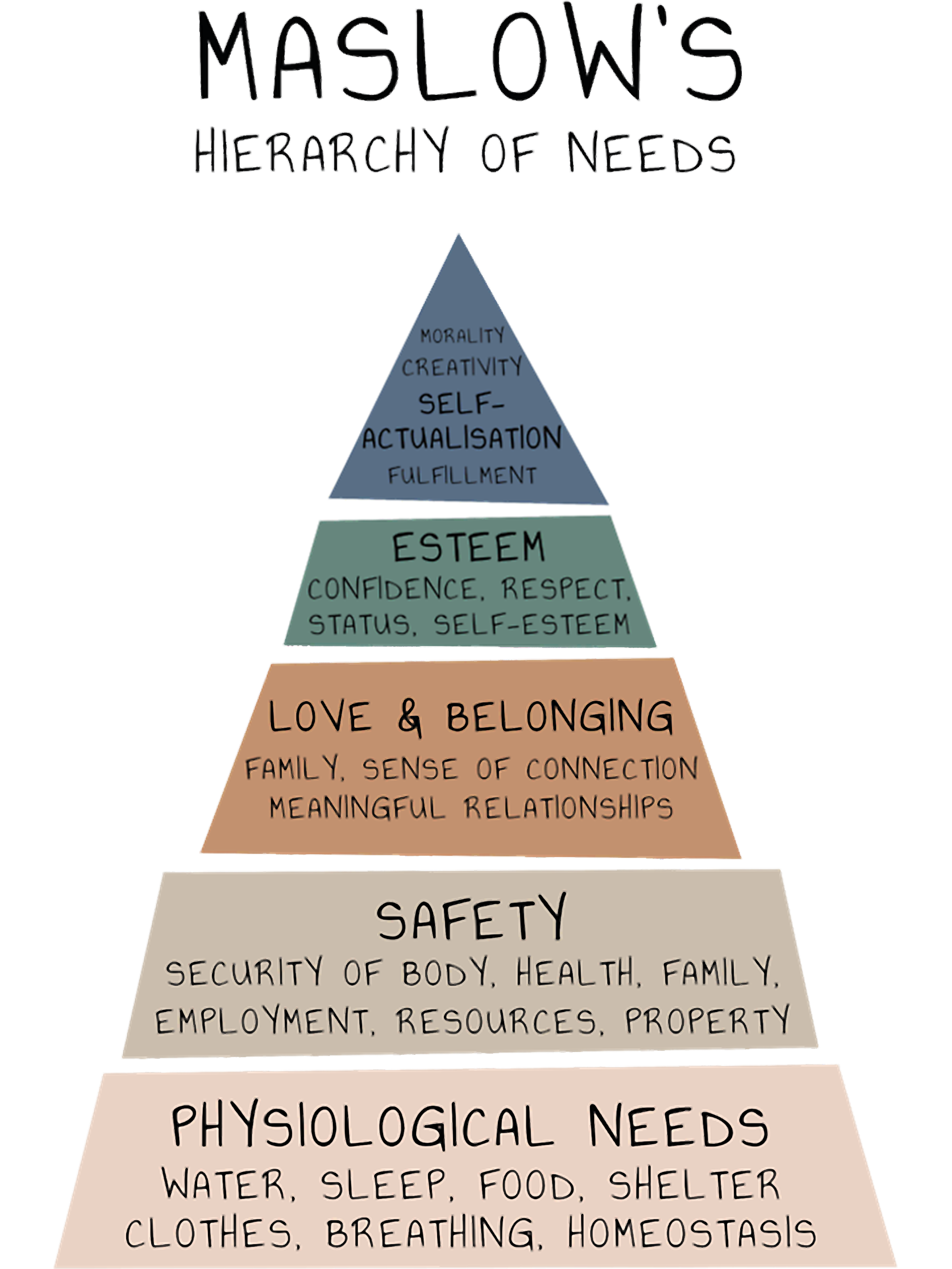 Maslows Hierarchy of Needs Therapy Therapist Office Mental H | Inspire ...