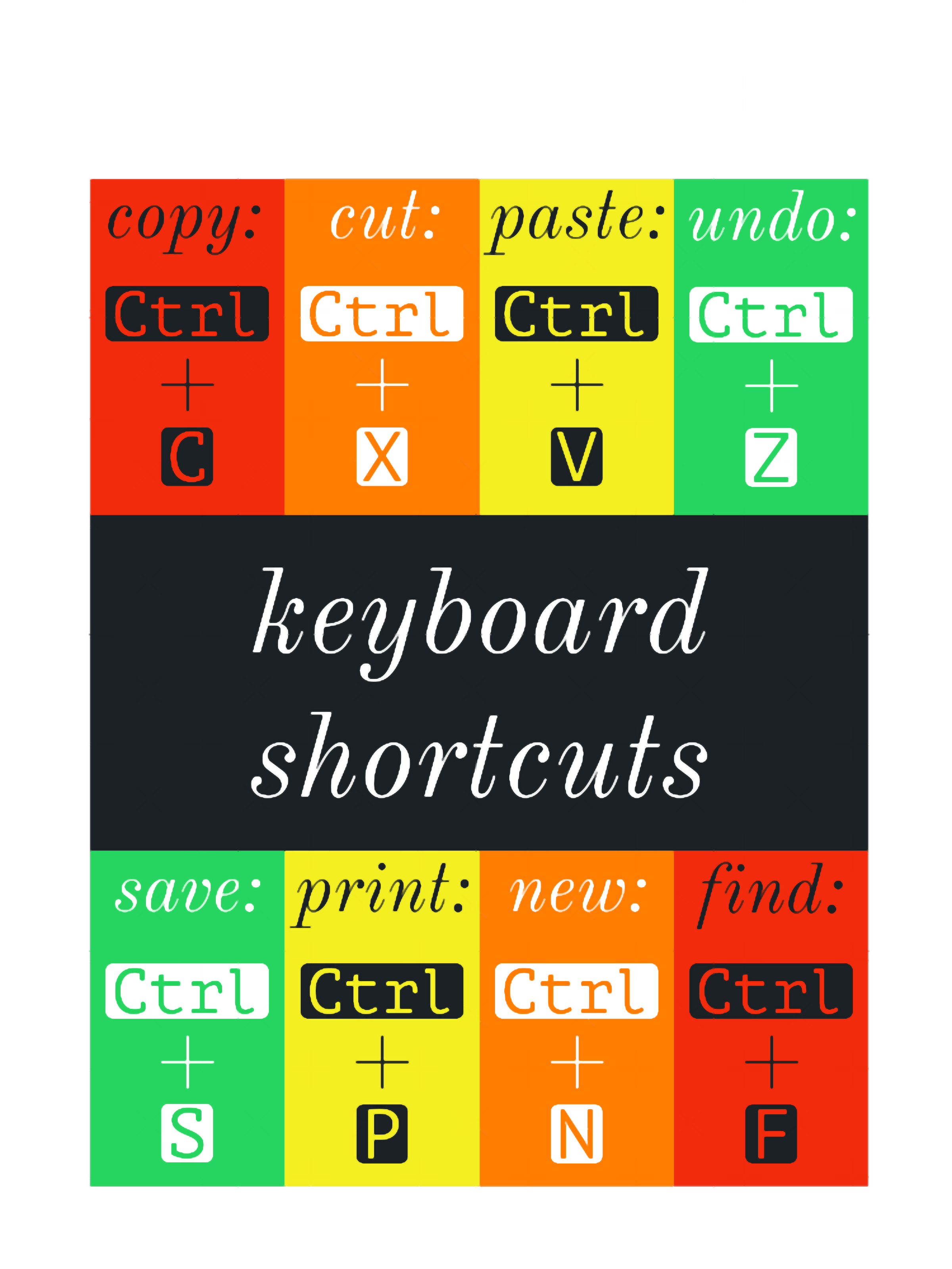 Basic PC keyboard shortcuts | Inspire Uplift