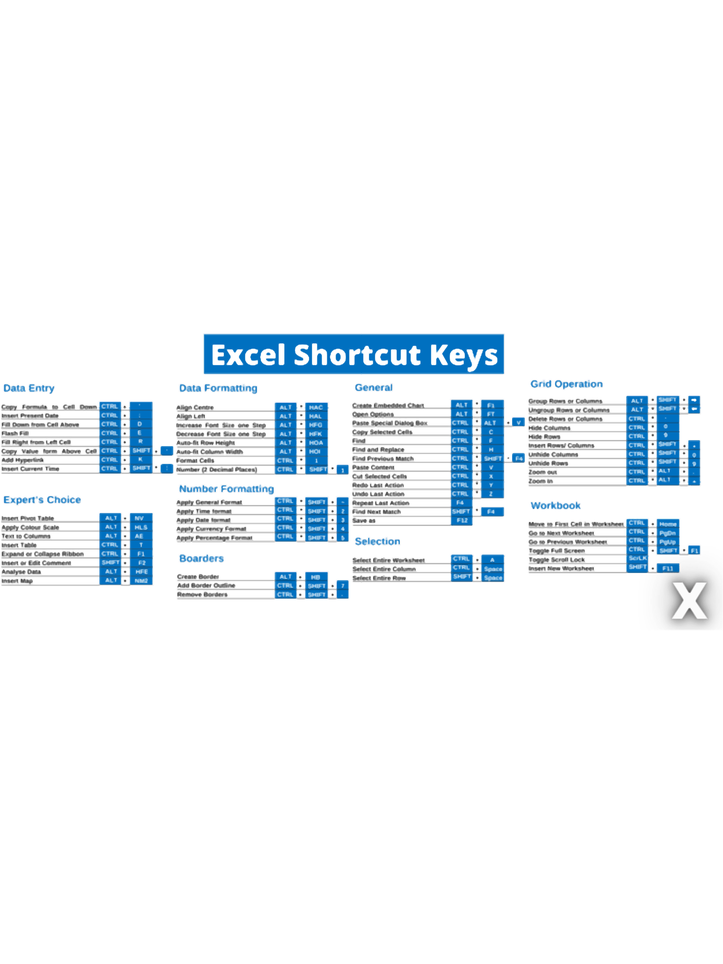 Excel Shortcuts Awesome Mugs | Inspire Uplift