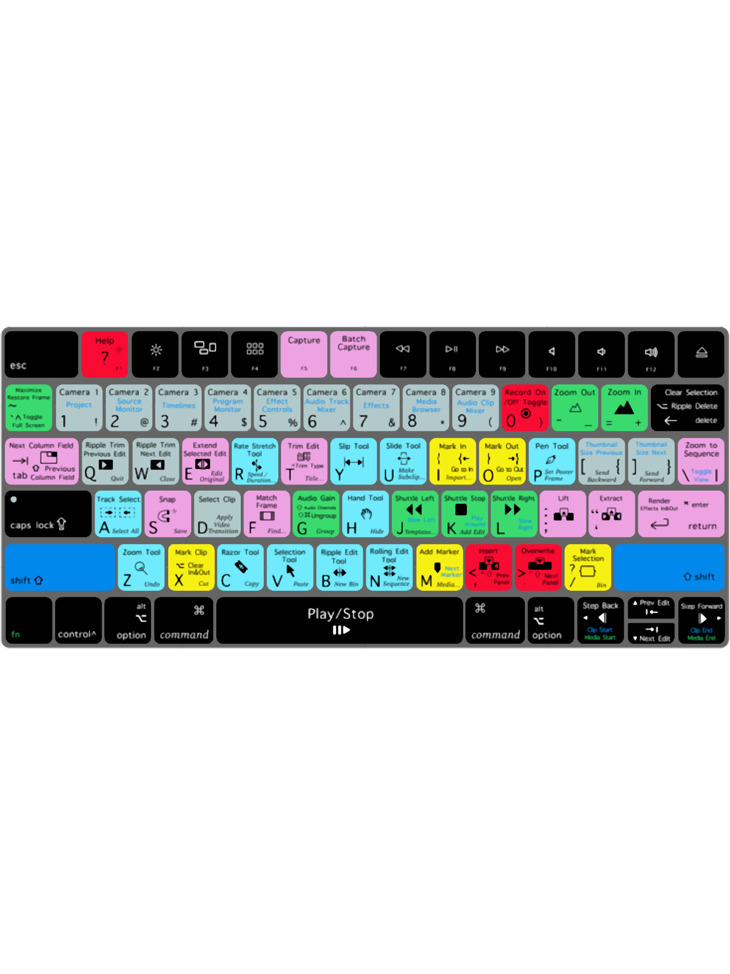 Premiere Pro Shortcut Keyboard | Inspire Uplift