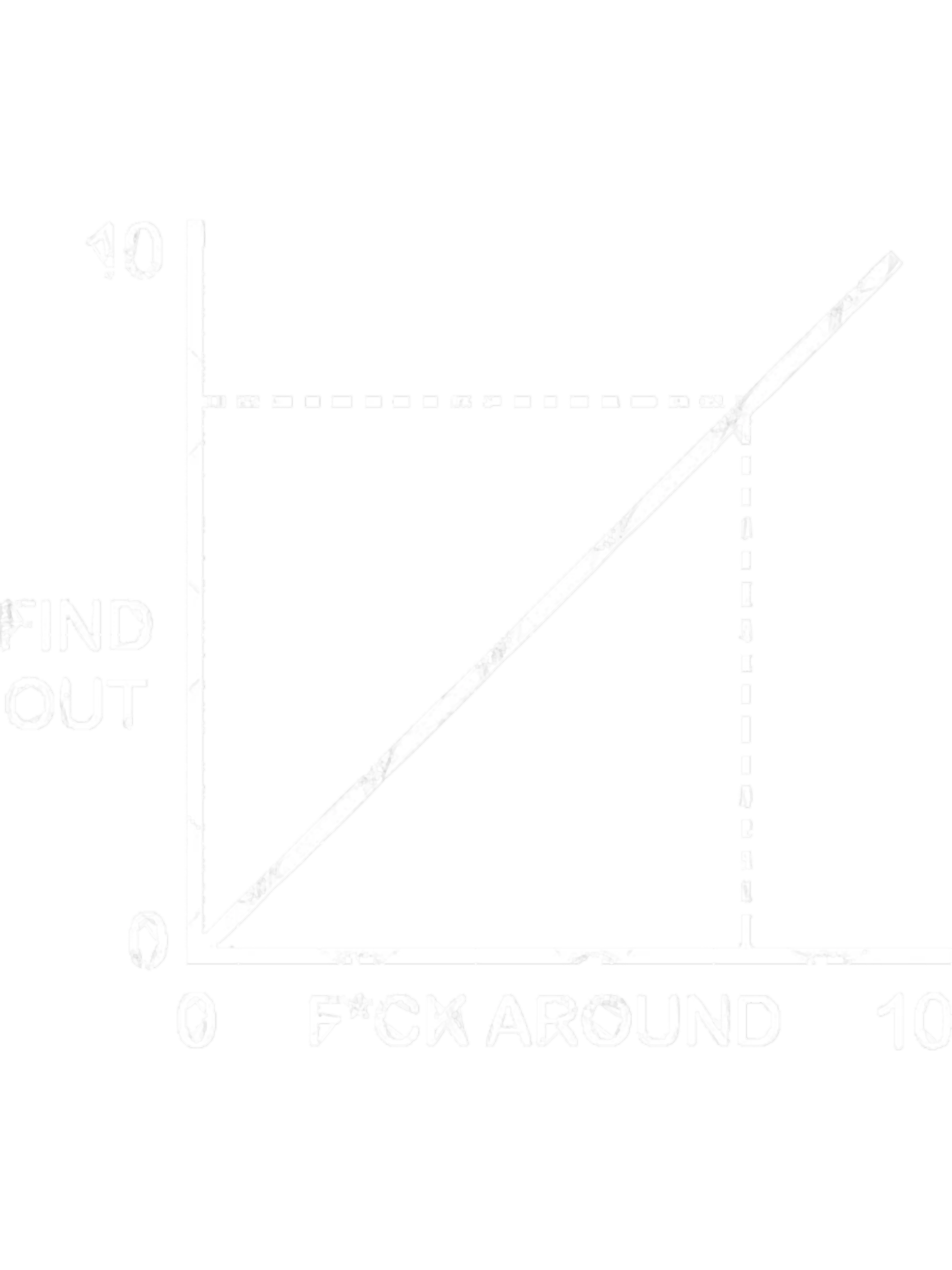 Funny Fuck Around And Find Out Diagram Chart | Inspire Uplift