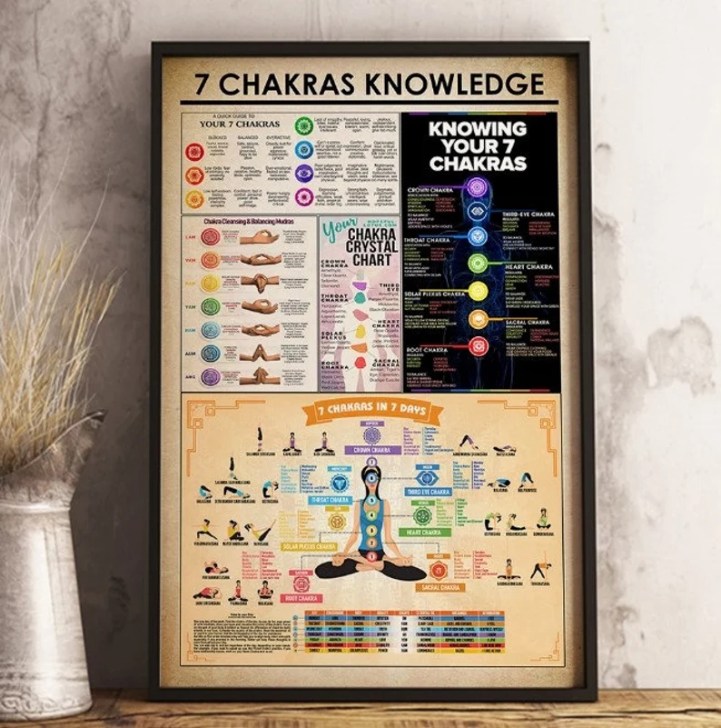 7 Chakras Knowledge Poster, Chakras Art, 7 Chakras Prints PN | Inspire ...