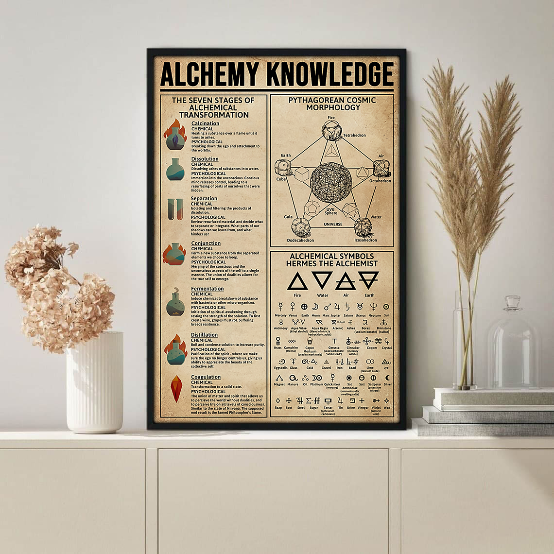 Alchemy Knowledge Poster, Alchemical Symbols Art, Alchemy Di | Inspire ...