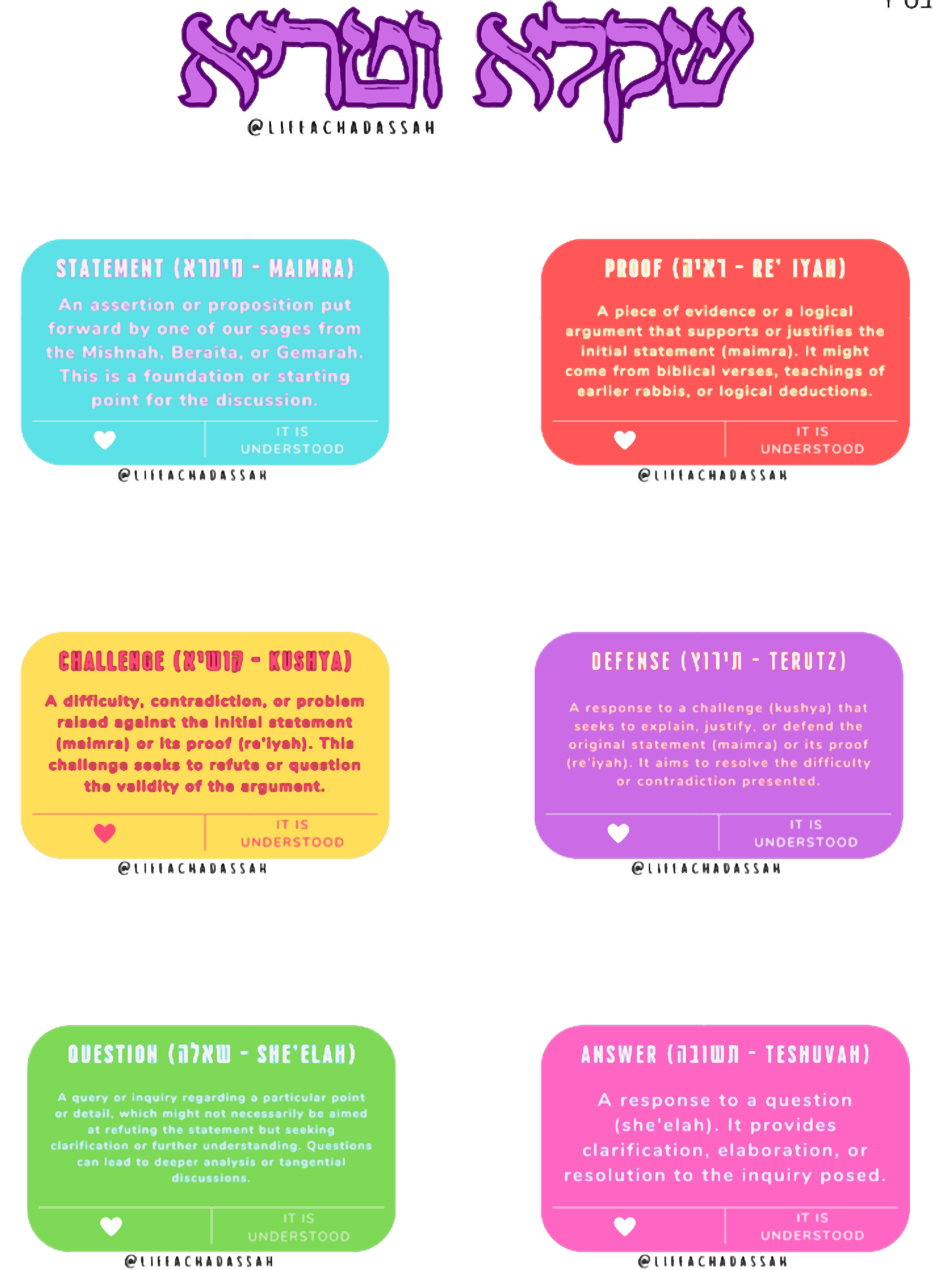 Shakla Vetarya (Gemarah Skills) Definitionssheets | Inspire Uplift