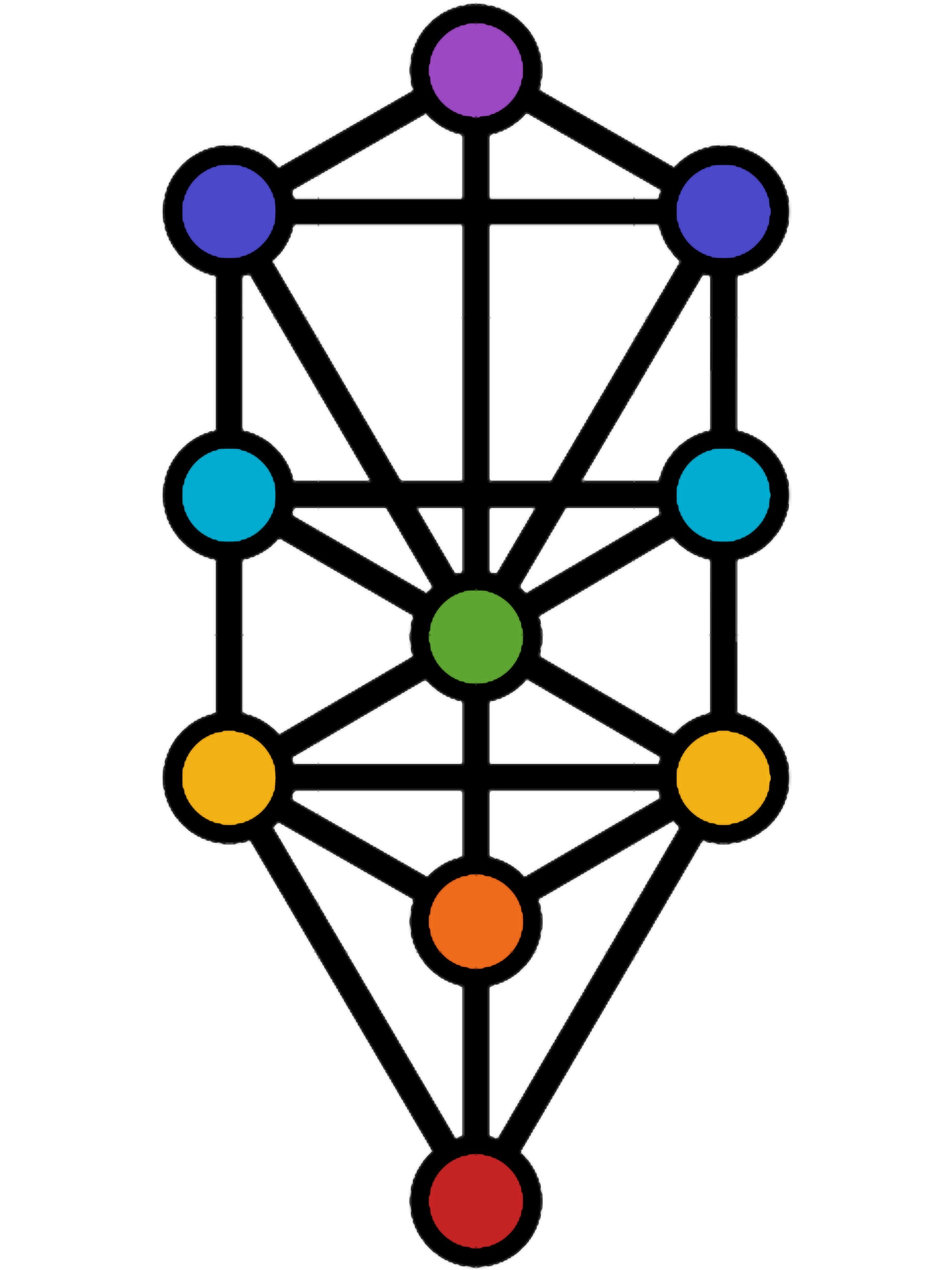 Tree of Life, Sephiroth, Chakra, Rainbow, Colors, Kabbalah, | Inspire ...