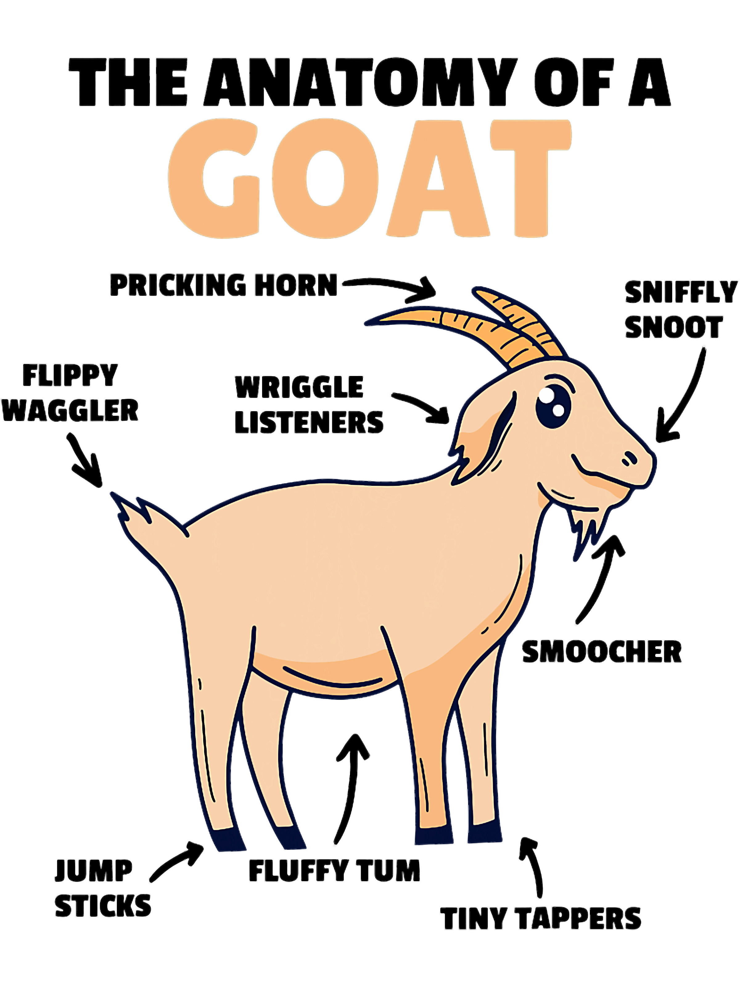 Anatomy Of A Goat Cute Goats Funny Animals Explanation,Png, | Inspire ...