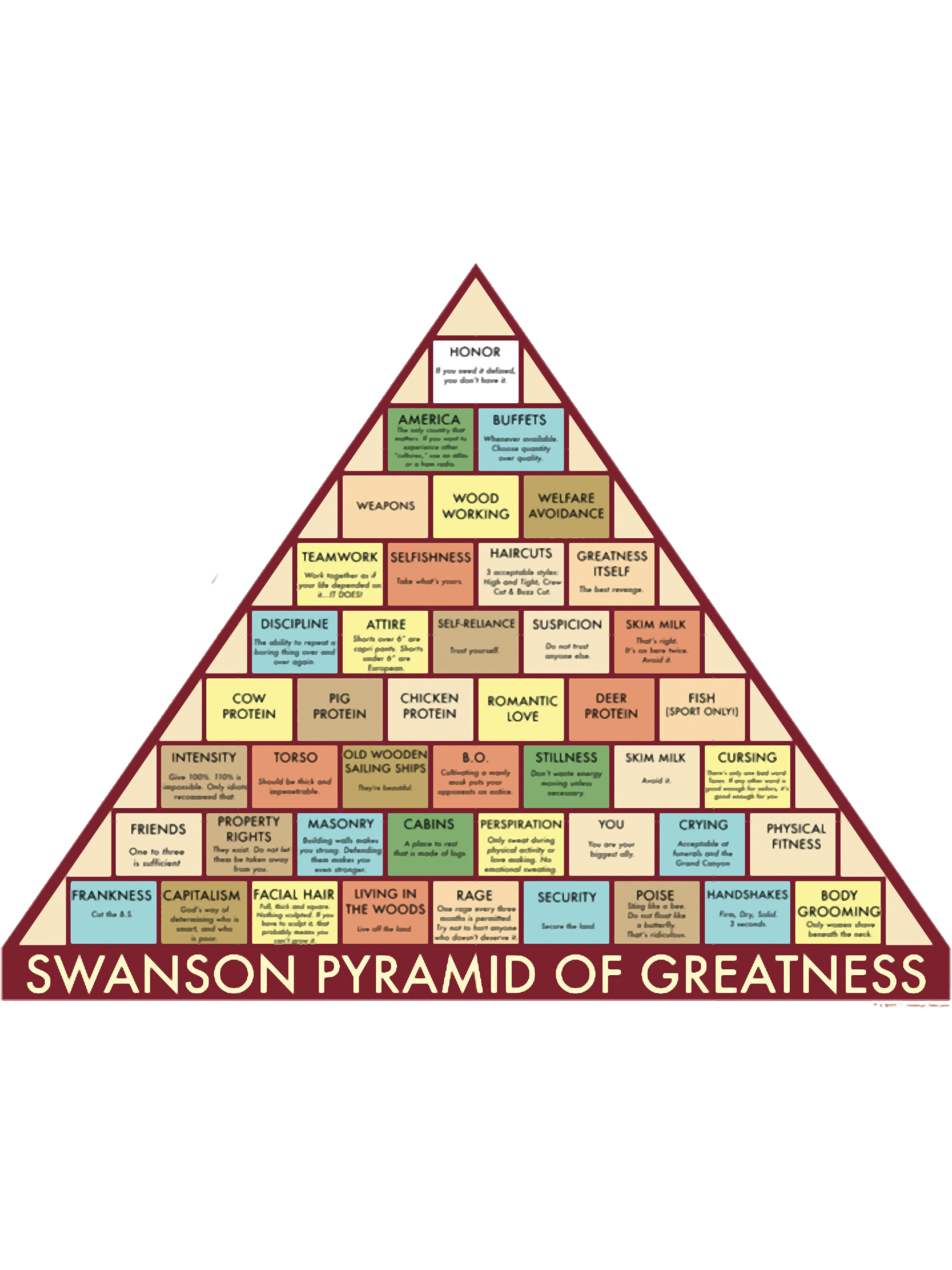 Pyramid of Greatness | Inspire Uplift