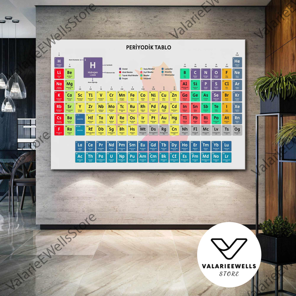 Periodic Table Chart Chemistry Elements Laboratory Classroom | Inspire ...