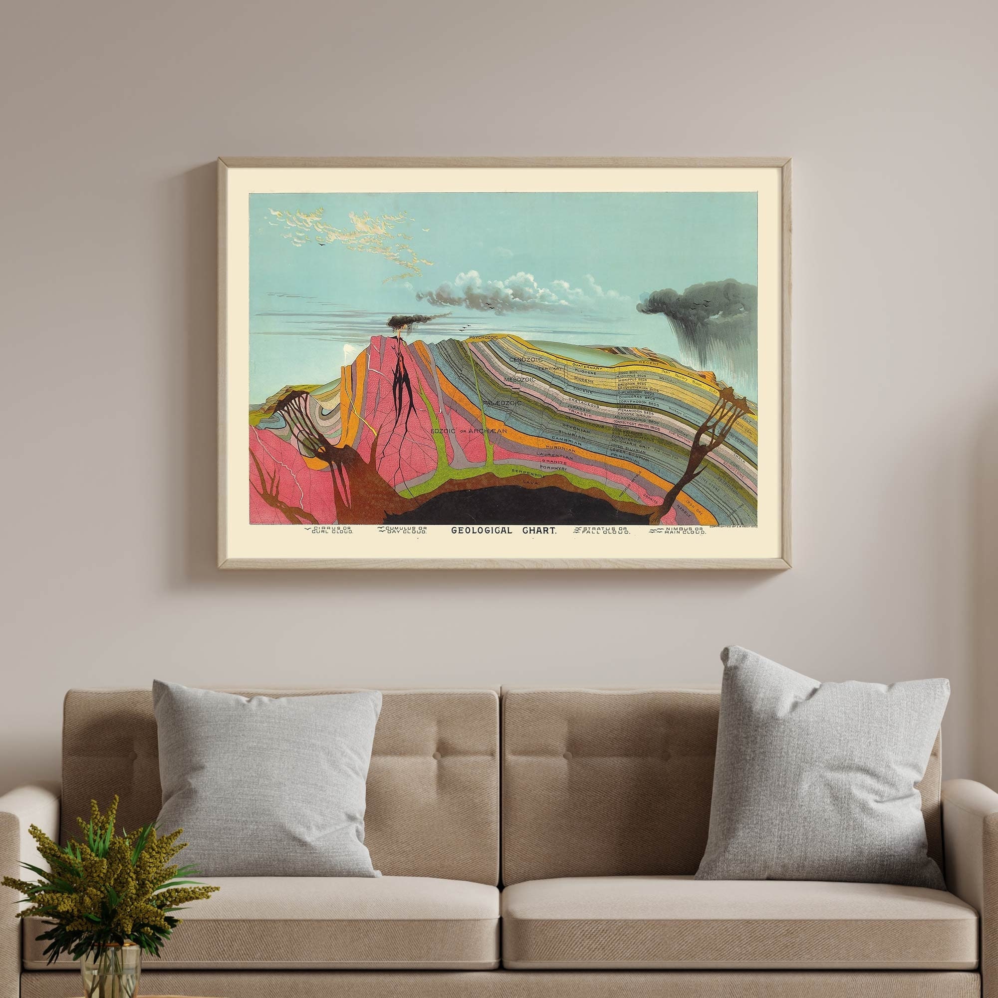 Vintage Geological Map Print, Antique Map, Science Poster | Inspire Uplift