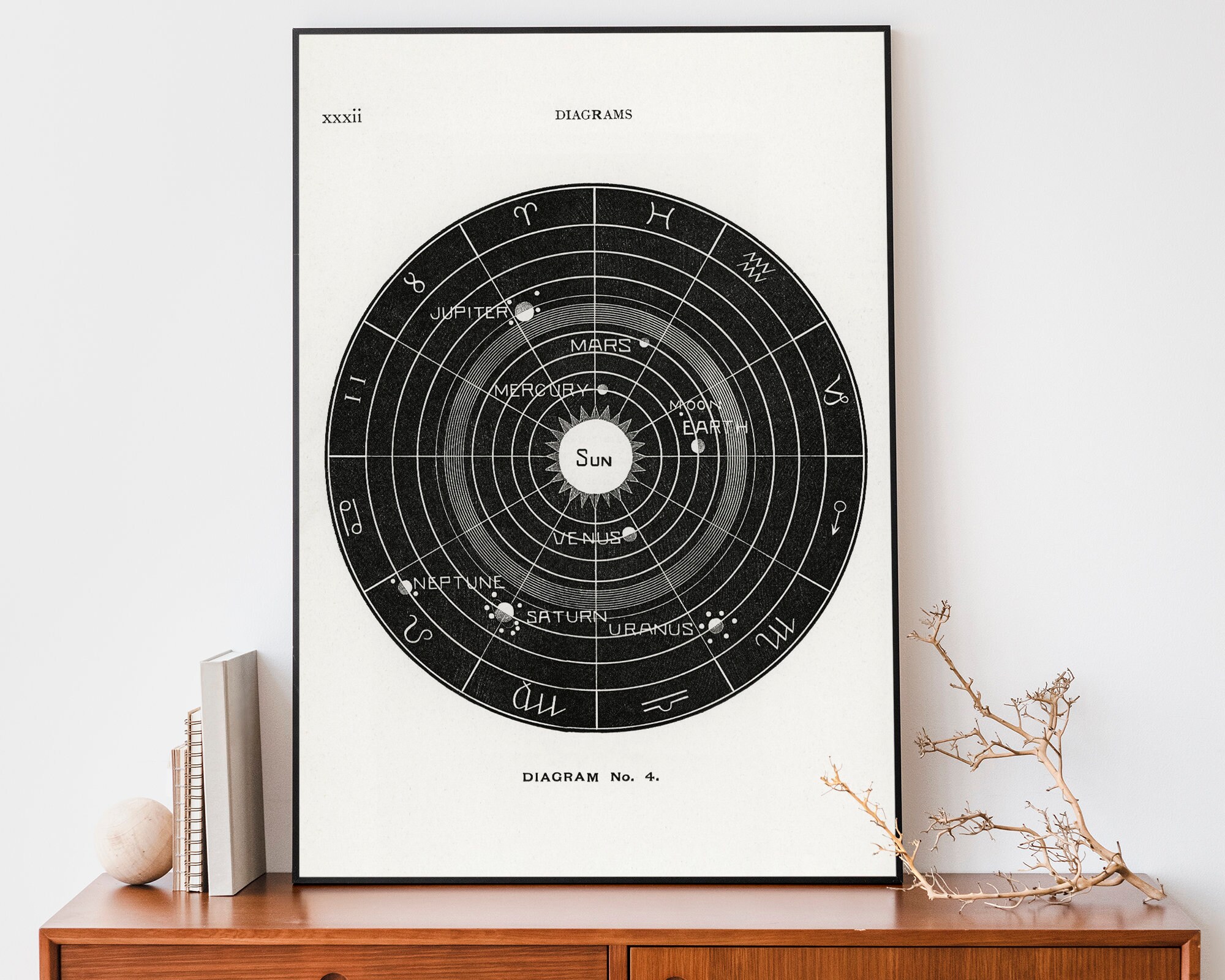 Solar System Wall Chart Print, Solar Biology Diagram, Astrol - Inspire ...