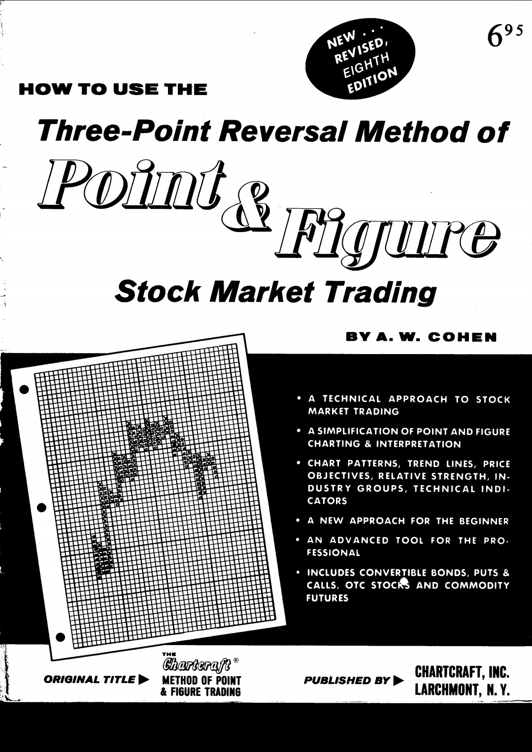 Three Point Reversal Method of Point & Figure Stock Market T | Inspire ...